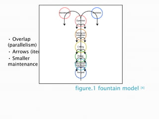 Sdlc fountain model | PPTX