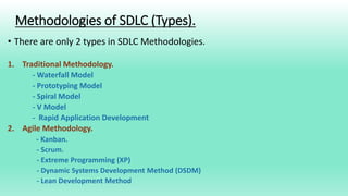 System development life cycle(SDLC) .pdf