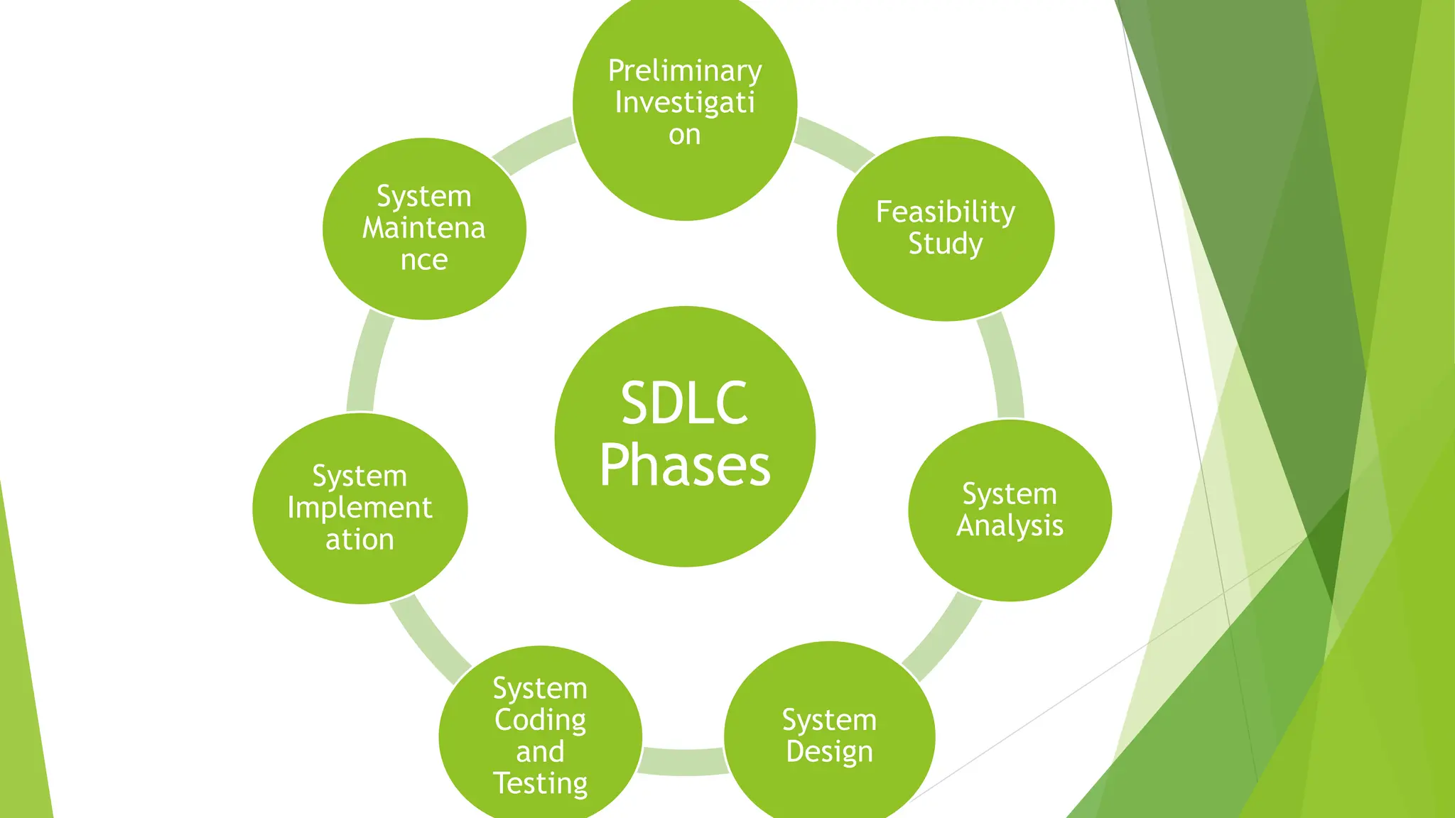 SOFTWARE DEVELOPMENT LIFE CYCLE - SDLC LIFE CYCLE | PPT
