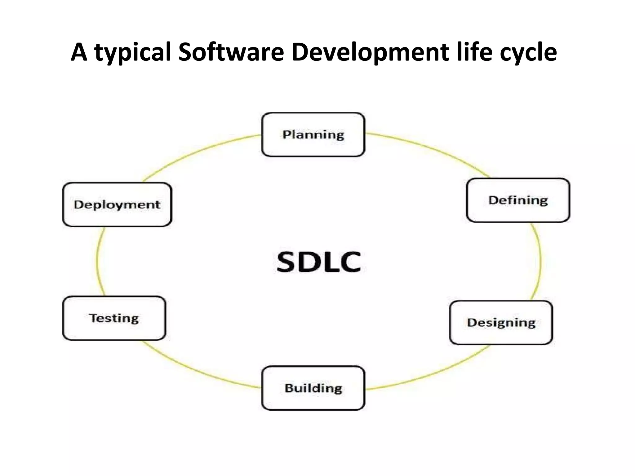 Sdlc model | PPT