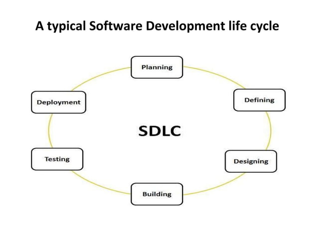 Sdlc model | PPT