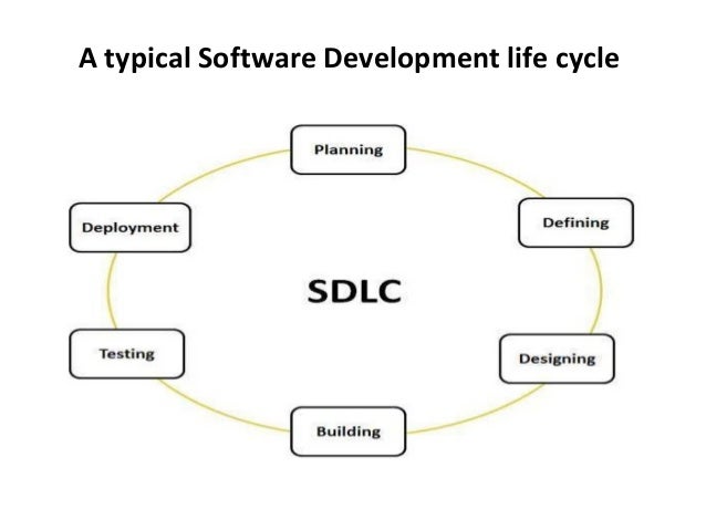 Sdlc model