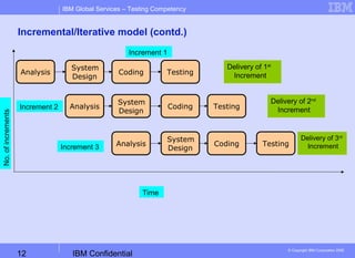 Sdlc models | PPT