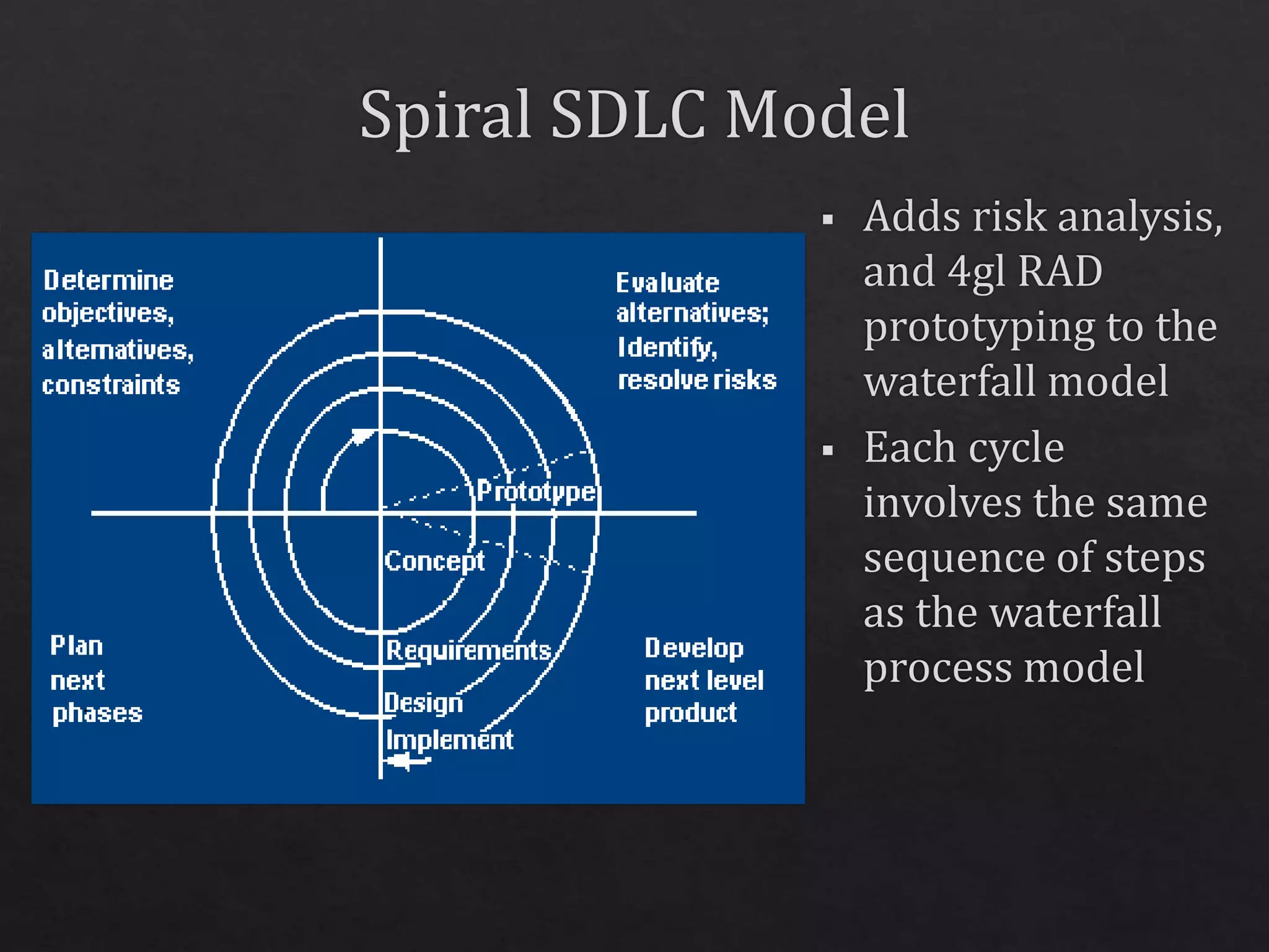 System Development Life Cycle (SDLC) | PPTX