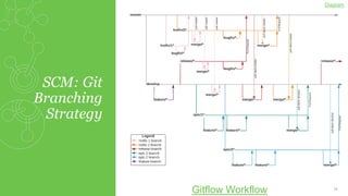 SDLC Modernization | PPT