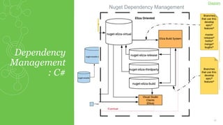 SDLC Modernization | PPT
