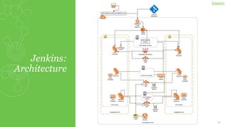 SDLC Modernization | PPTX