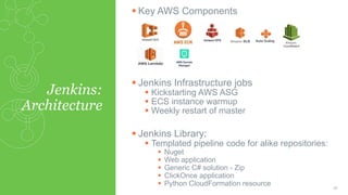 SDLC Modernization | PPT