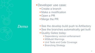 SDLC Modernization | PPT