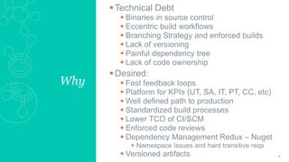 SDLC Modernization | PPT