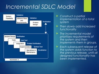 SDLC | PPT