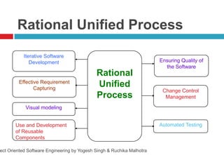 Software development life cycle model in OOSE | PPT