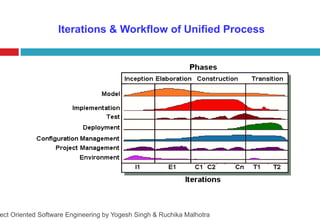 Software development life cycle model in OOSE | PPT