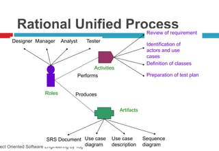 Software development life cycle model in OOSE | PPT