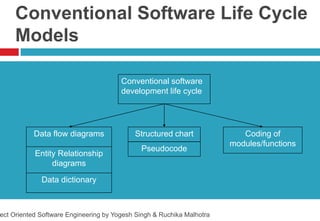 Software development life cycle model in OOSE | PPT