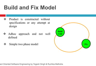 Software development life cycle model in OOSE | PPT