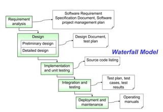 Software development life cycle model in OOSE | PPT