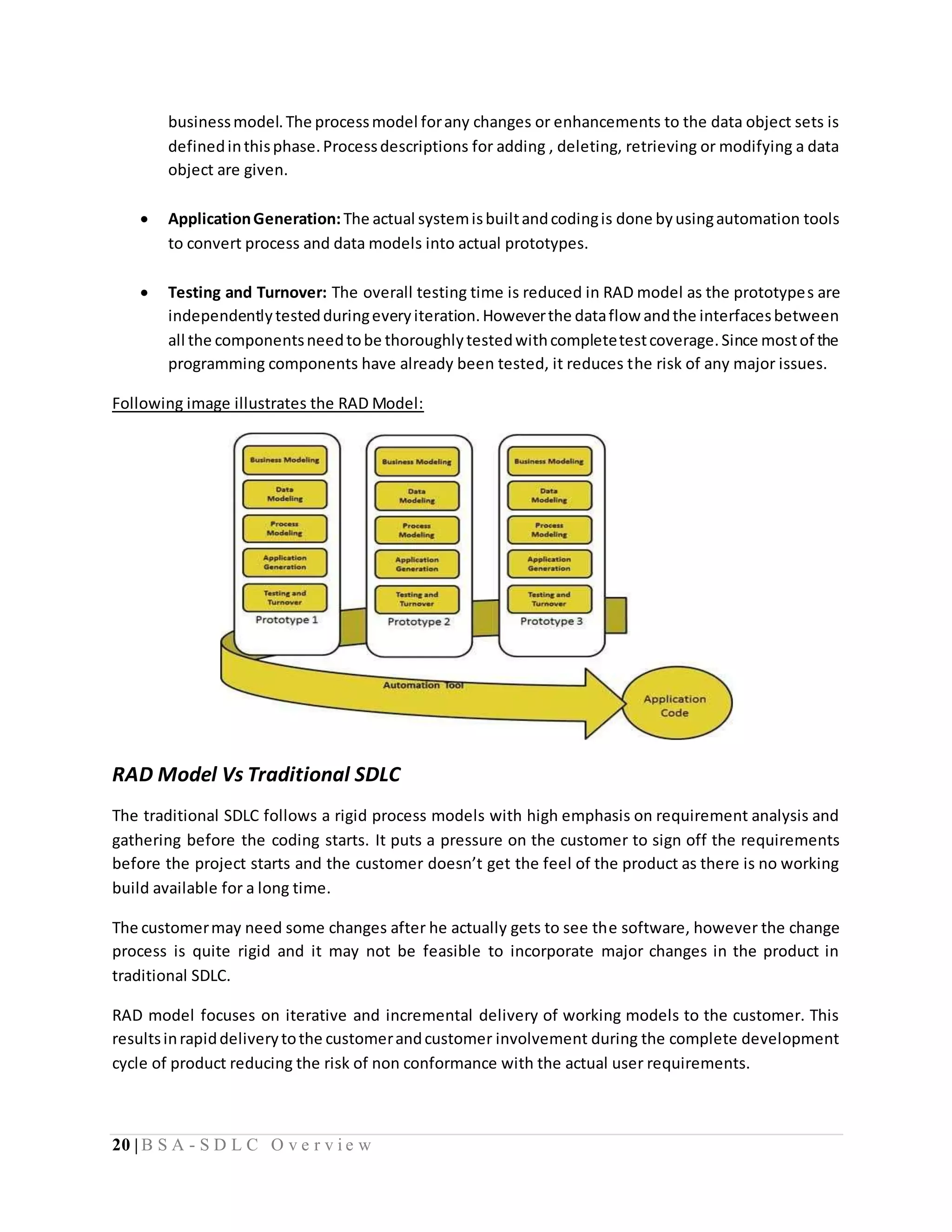 Sdlc overview | DOCX