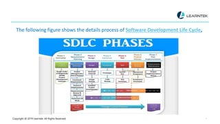 Sdlc phases | PPT