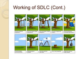 S.D.L.C (Software Development Life Cycle.) | PPTX