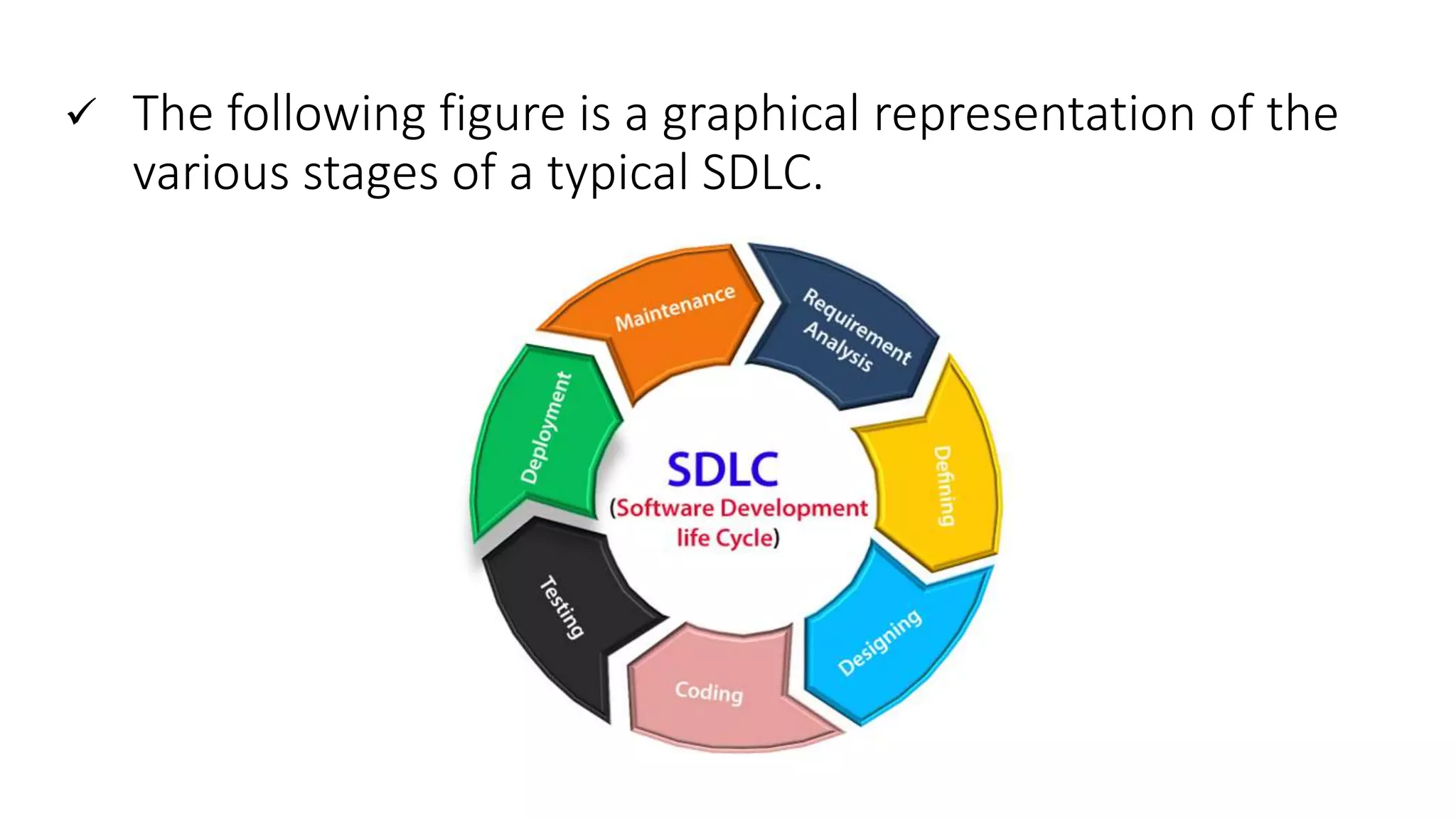 SDLC presentation-1.pptx