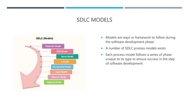 Typical Approach of Software Development Life Cycle (SDLC) | PPT