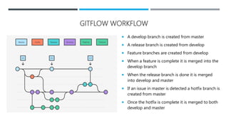Typical Approach of Software Development Life Cycle (SDLC) | PPT