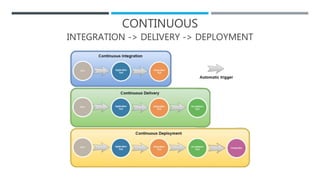 Typical Approach of Software Development Life Cycle (SDLC) | PPT