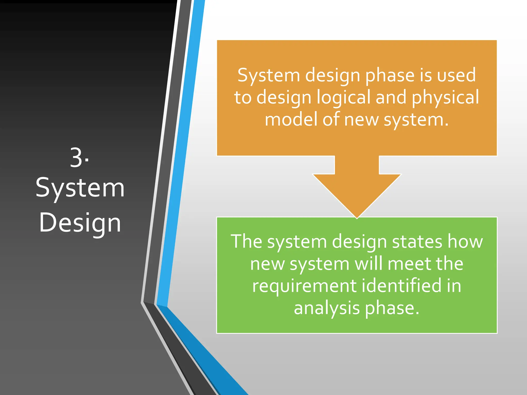 SDLC and its phases system development life cycle | PPT