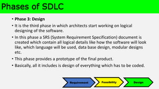 sdlc presentation.pptx
