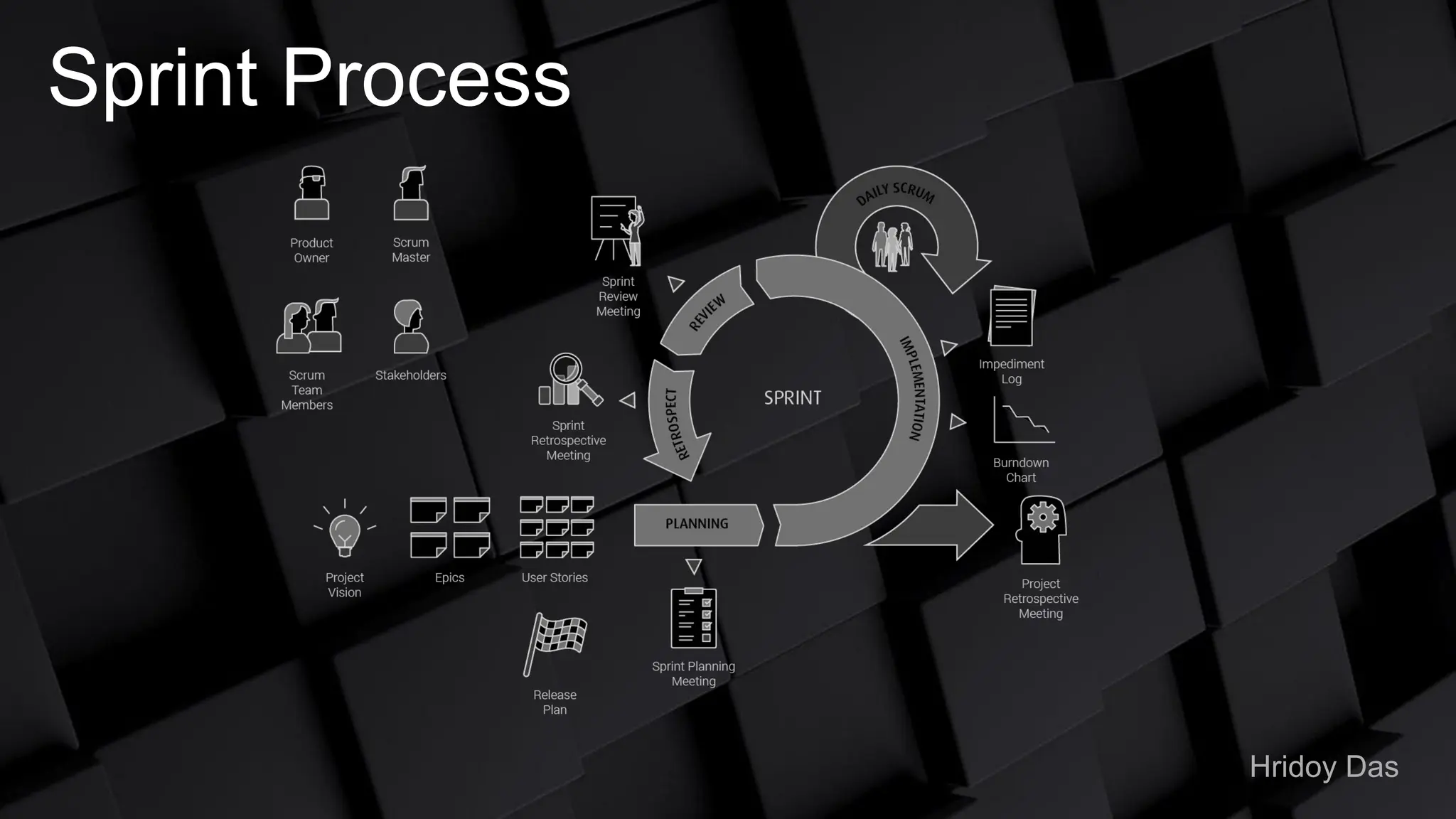 Software Development Life Cycle (SDLC) Process.pdf