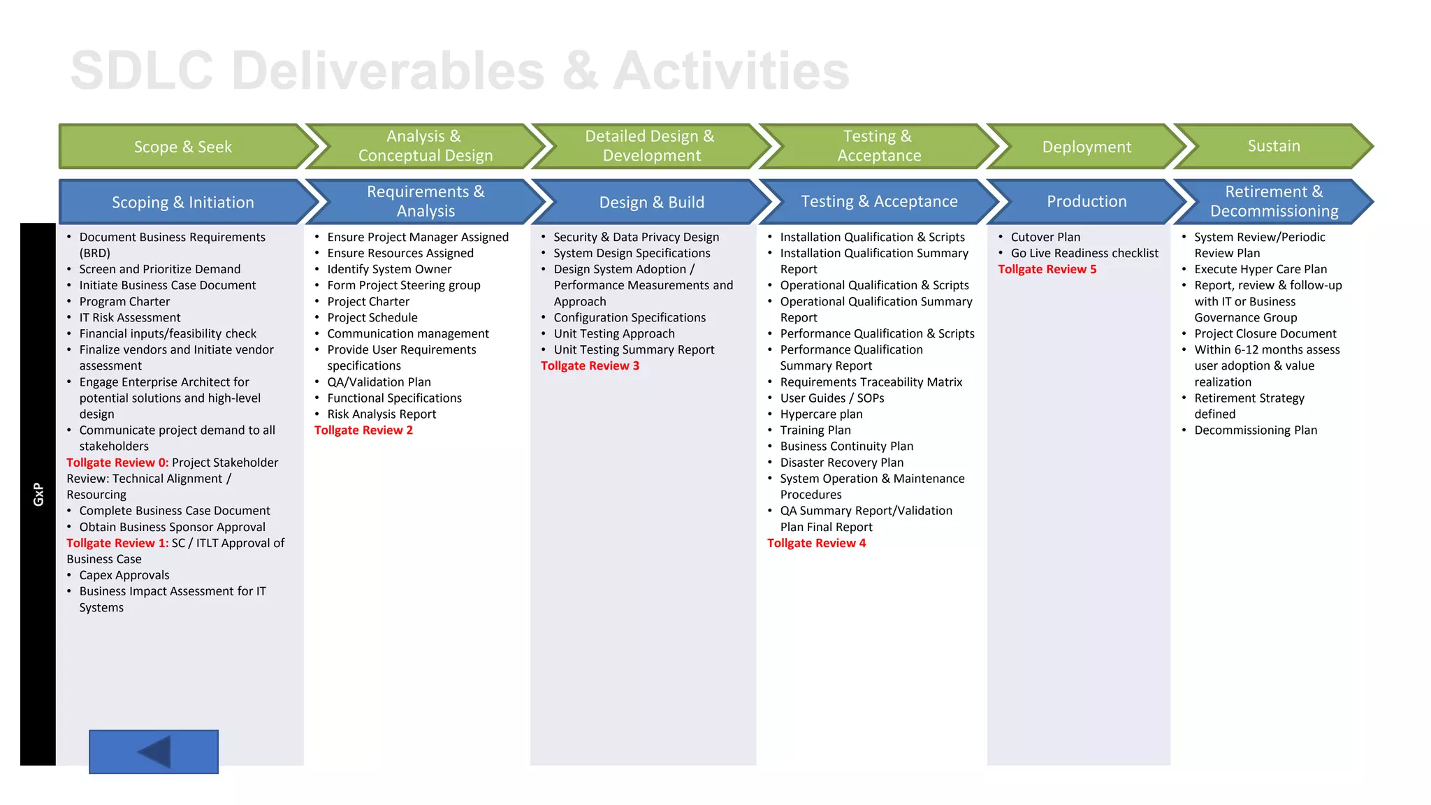 SDLC Process_Document.pptx