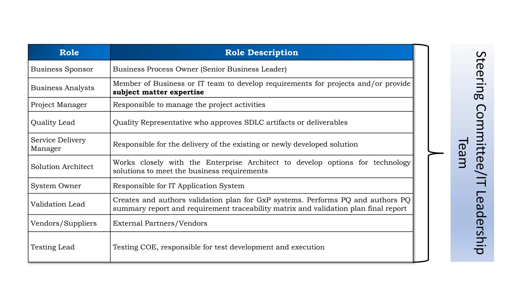 SDLC Process_Document.pptx