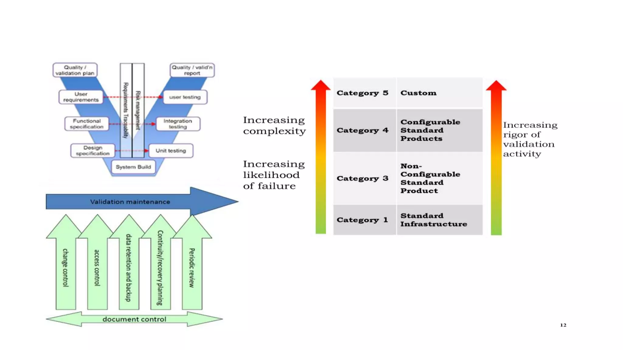 SDLC Process_Document.pptx