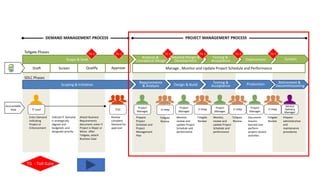 SDLC Process_Document.pptx