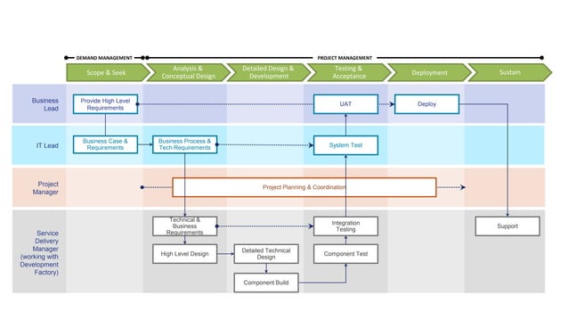 SDLC Process_Document.pptx
