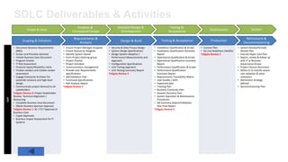 SDLC Process_Document.pptx