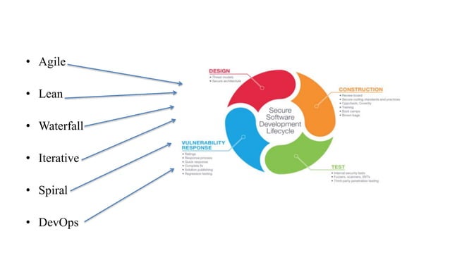 SDLC Process_Document.pptx