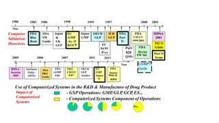 SDLC Process_Document.pptx