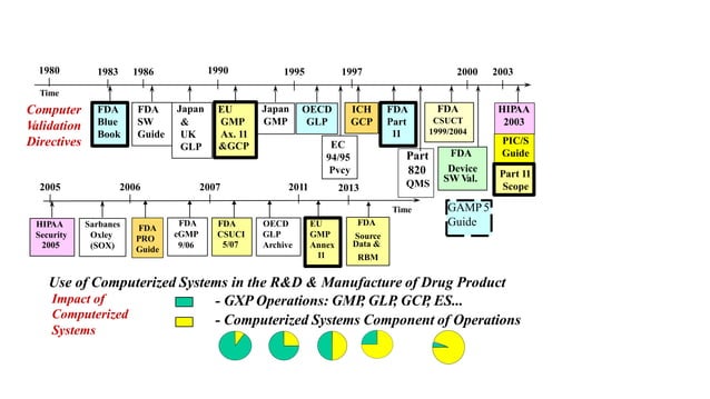 SDLC Process_Document.pptx