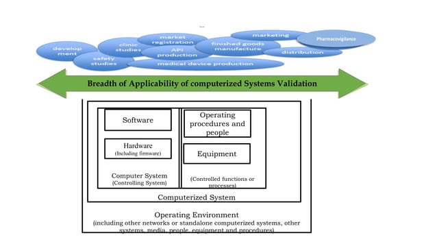 SDLC Process_Document.pptx