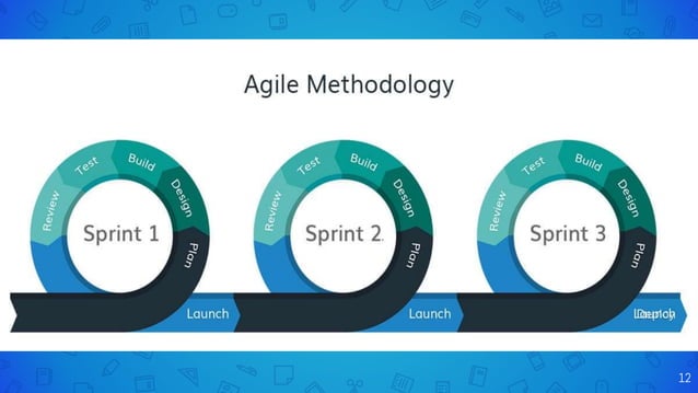 Agile process (Scrum Framework) | PPT