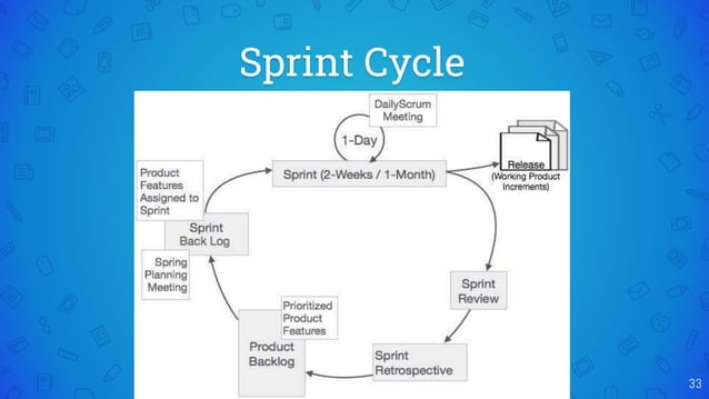 Agile process (Scrum Framework) | PPT