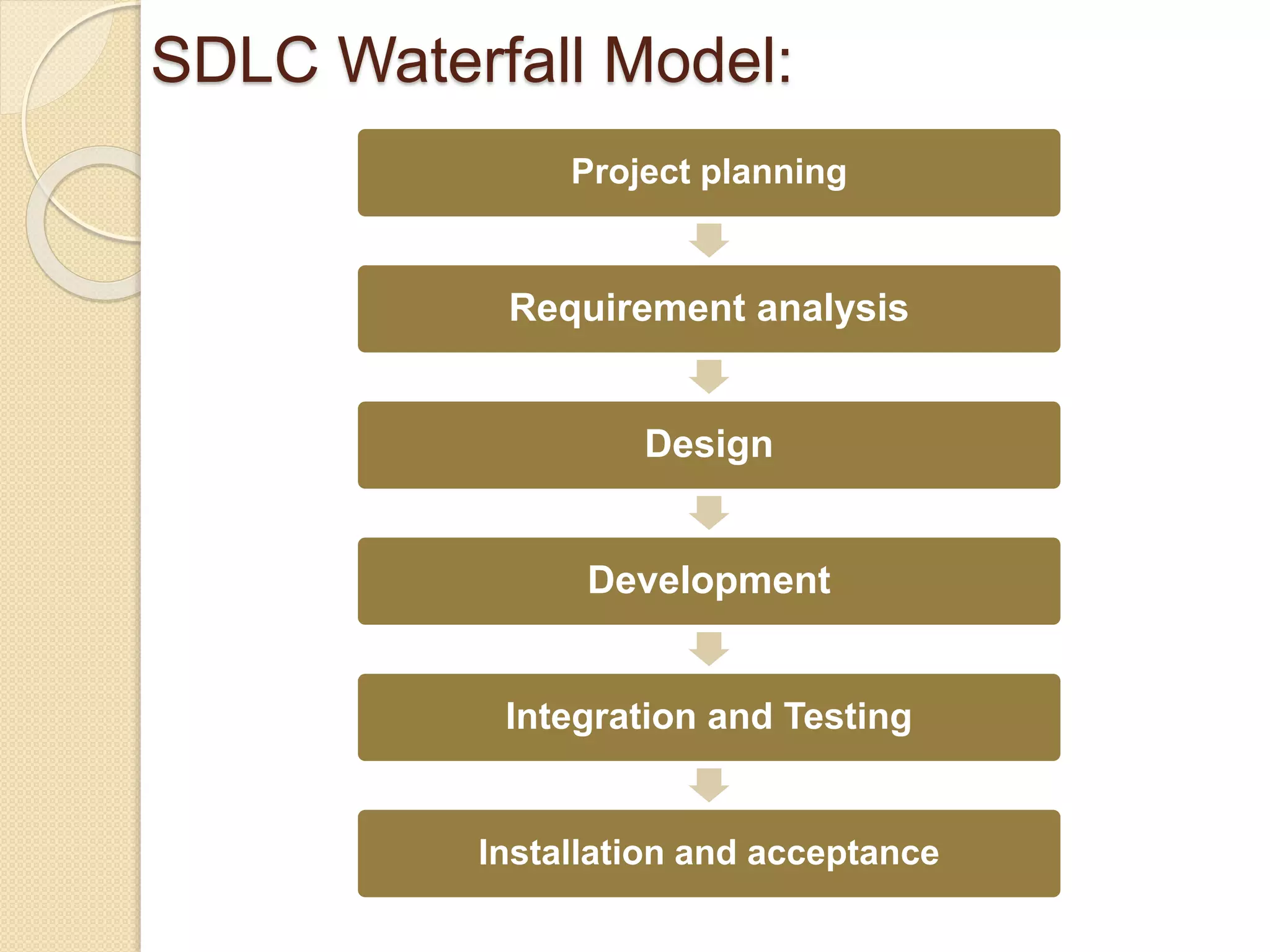 Sdlc project planning phase | PPTX