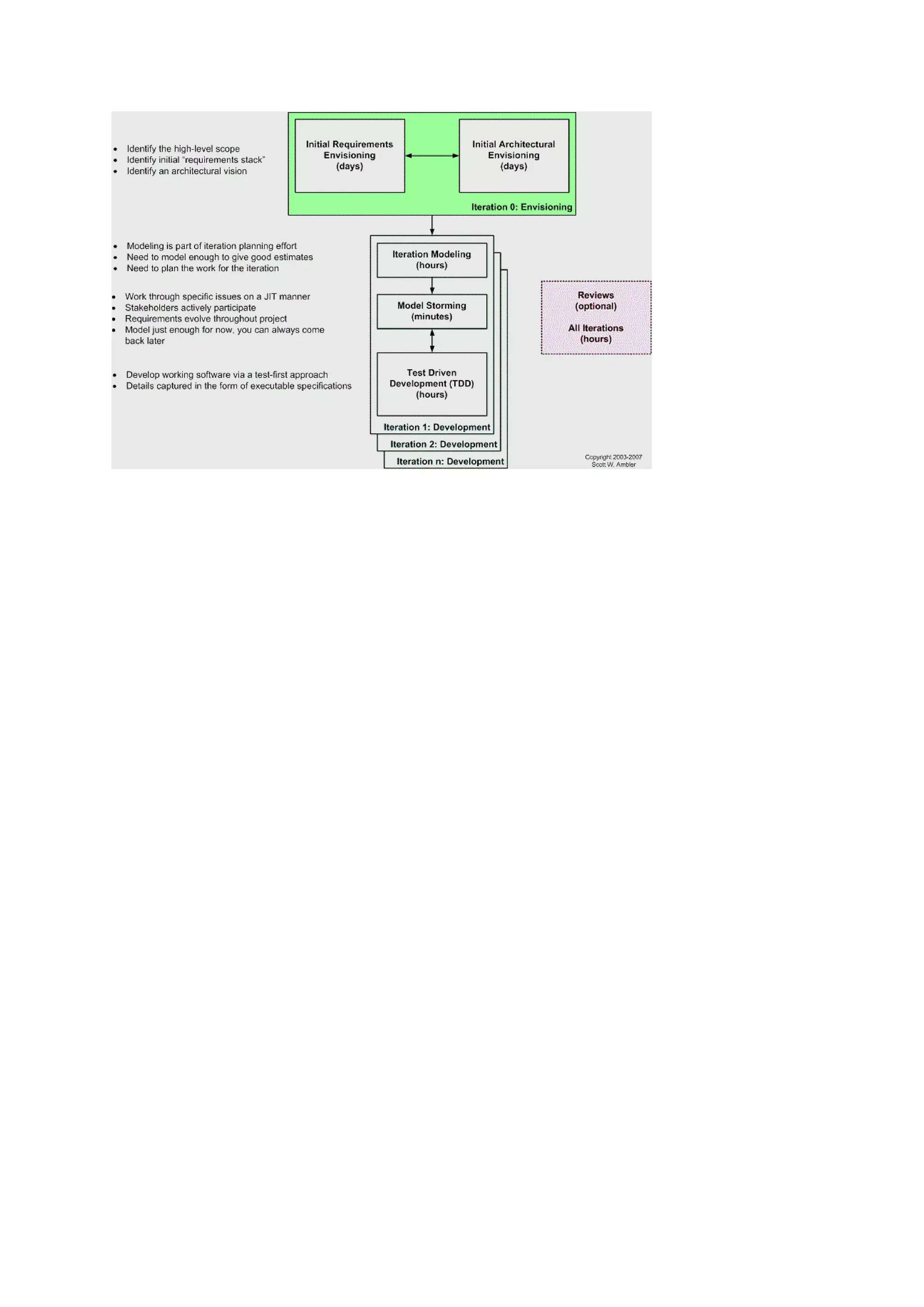 Rangkuman SDLC | DOCX