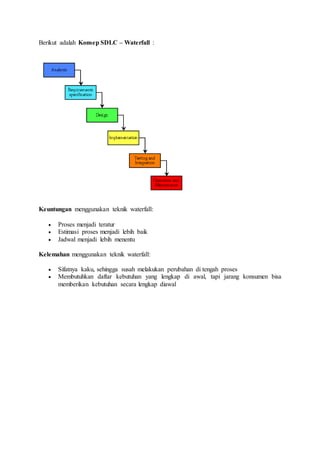 Rangkuman SDLC | DOCX