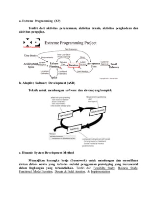 Rangkuman SDLC | DOCX