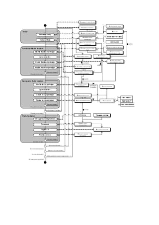 Rangkuman SDLC | DOCX