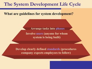 SDLC slides 1.pdf