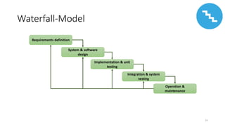Sdlc (software development life cycle) | PPTX | Operating Systems ...